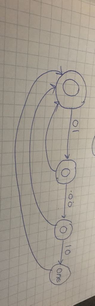 Solved I Want To Create A Circuit Using Flip Flops And Logic Chegg