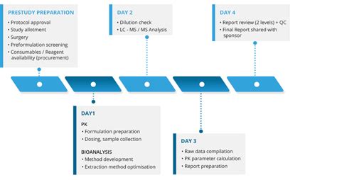 Pharmacokinetics Somata Pharmacokinetics Somata
