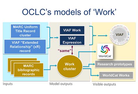 linked data research
