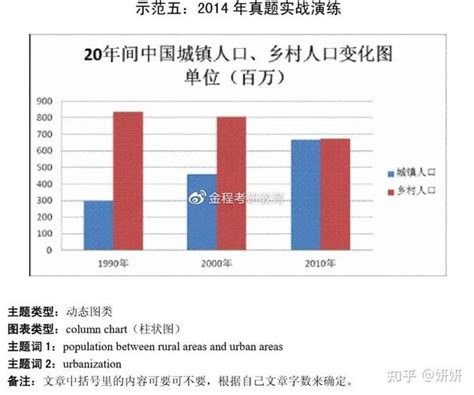 2022考研英语二大作文模板分享 PDF背诵 知乎