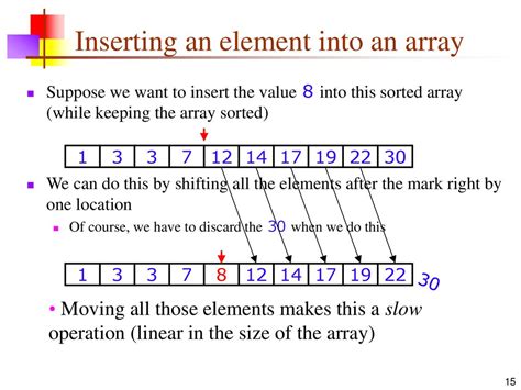 Arrays Ppt Download