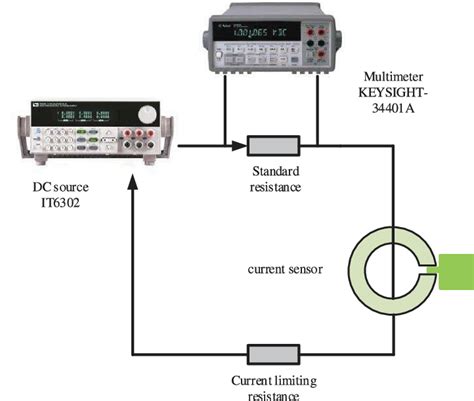 Dc Test Field Experiment Wiring Diagram Download Scientific Diagram