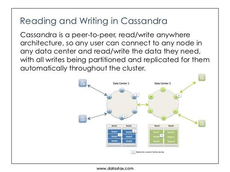 Understanding Data Consistency In Apache Cassandra Cassandra Link Anant