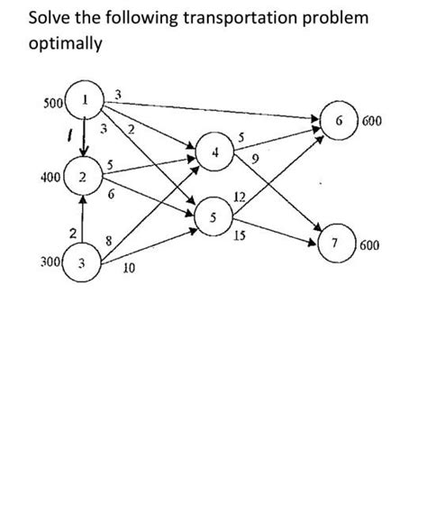 Solved Solve The Following Transportation Problem Optimally