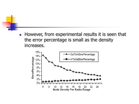 Ppt Range Free Localization Schemes For Large Scale Sensor Networks Powerpoint Presentation