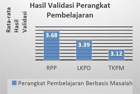 Results Of Validation Of Learning Devices B Readability Test This Download Scientific Diagram
