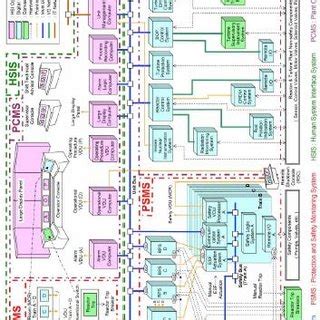 Triple Modular Redundant Architecture Of The PLC System See Online Download Scientific Diagram