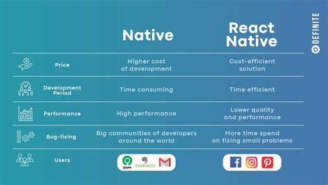 Perbedaan Antara Reactjs Dan React Native Mana Yang Tepat