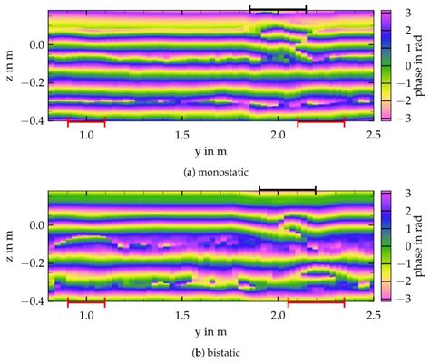 detection buried objects radar remote sensing mdpi