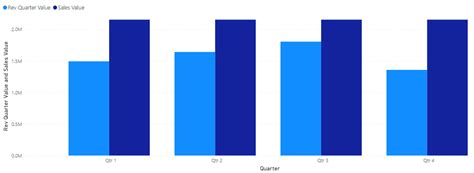 Solved Unpivoted Dates With Data Not Being Recognized In Microsoft Fabric Community