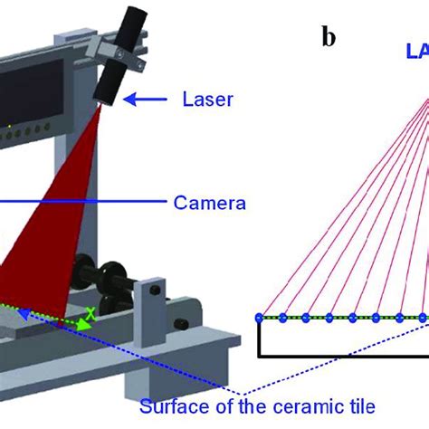 Pdf Automated Control Of Surface Defects On Ceramic Tiles Using 3d Image Analysis