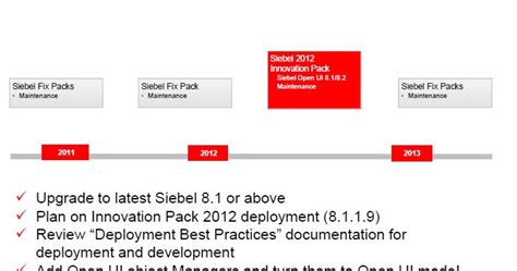 Siebel Open Ui How To Set Up Siebel Open Ui