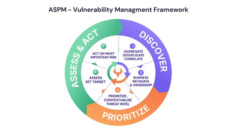Ebook Building Resilient Contextual Application Security Programs