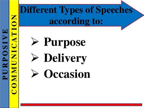 Different Types Of Speeches