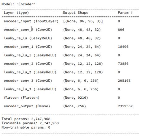 Variational Autoencoder With Tensorflow Xiii Does A Vae With Tiny Kl Loss Behave Like An Ae