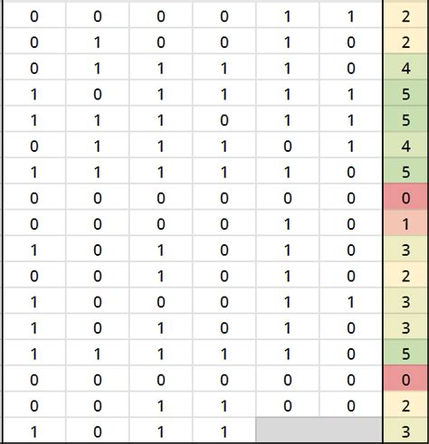 Looking To Find Most Consecutive Values In A Grid Rsheets