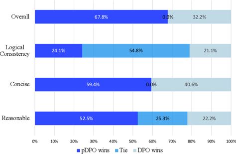Figure 5 From Learning Planning Based Reasoning By Trajectories Collection And Process Reward