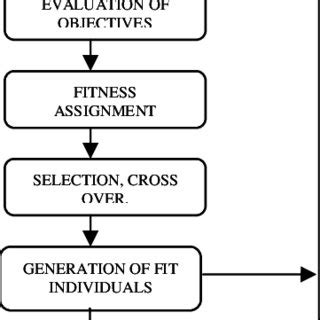 A Computational Flow Chart Download Scientific Diagram