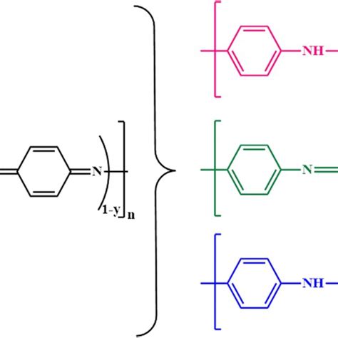 Chemical Structures Of Different Forms Of Polyaniline Download Scientific Diagram