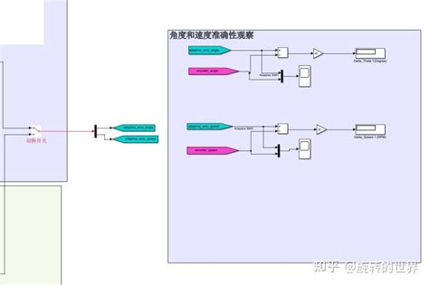 使用simulink s function builder嵌入c代码快速验证电机控制算法和实物移植 知乎