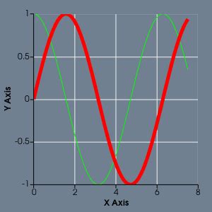 VTK VtkPlot Class Reference