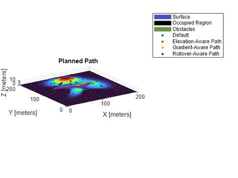 Motion Planning Matlab And Simulink