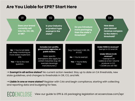 Epr Packaging Laws Faq What Every Brand Needs To Know Updated October 2025 Ecoenclose