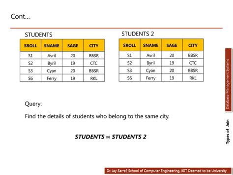 Database Management System Joins Pptpptx