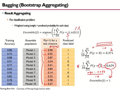7 앙상블 및 랜덤 포레스트