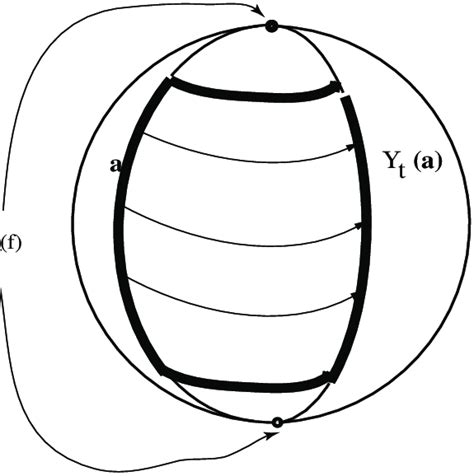 2 The Variation Operator Download Scientific Diagram