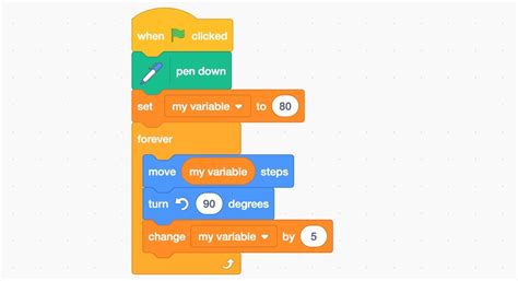 What Is Iteration In Scratch Programming Geeksforgeeks