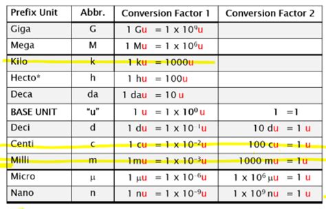 Unit 1 Physics Flashcards Quizlet
