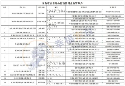 东台公示商品房预售资金监管账户银行按揭贷款大图小东