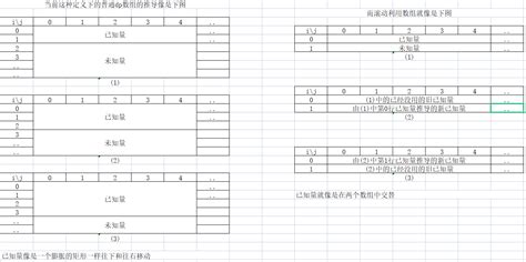 2133庆功会 简单动态规划注释很详细 外加图解 Dotcpp编程社区 2133庆功会 简单动态规划注释很详细 外加图解 Dotcpp编程社区