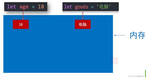 最新javascript 基础知识全总结持续更新js基础知识点总结 Csdn博客