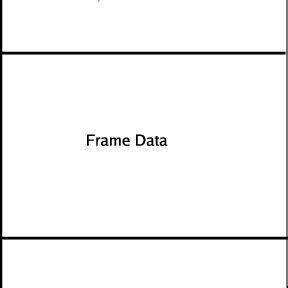 The Structure Of A Java Frame Download Scientific Diagram