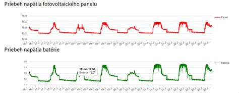 Solar Monitor With Arduino W5100 Products And Services Arduino Forum