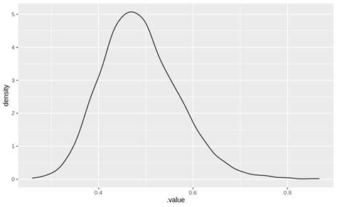 Need Help Understanding Hurdle Hurdle Gamma Models Using Brms Brms The Stan Forums