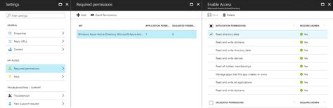 C Fetch User Details From Azure Ad Stack Overflow