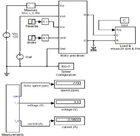 Figure 1 From Arduino And Labview Based Control For Efficient Drive Of