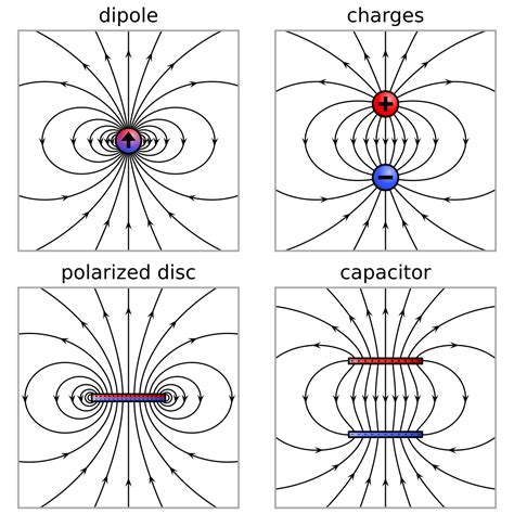 Electric Dipole Moment Wikipedia