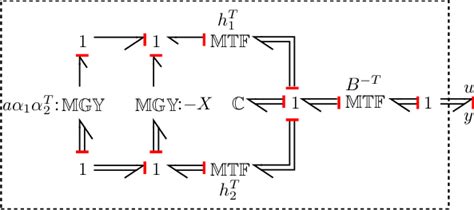 bond graph representation of the complete controller download