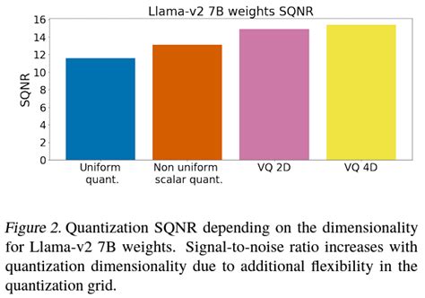 Qualcomm AI Research Proposes The GPTVQ Method A Fast Machine Learning Method For Post Training