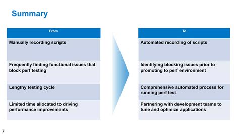 Automated Performance Testing Ppt