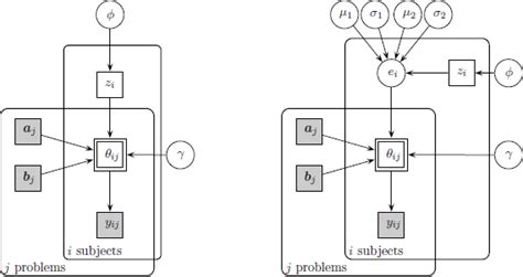 using hierarchical bayesian methods to examine the tools of decision