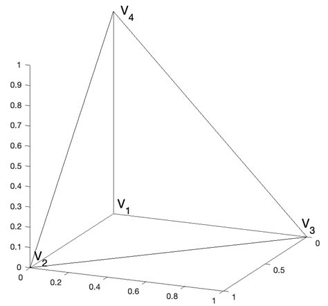 Figure B1 Illustration Of Barycentric Coordinates Of A Point V In A Download Scientific