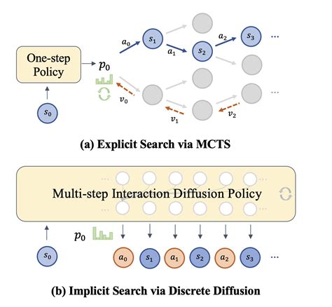 diffusearch revolutionizing chess ai with implicit search and discrete