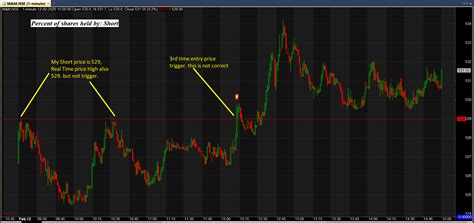 Instant Price Trigger Buy Short Afl Programming Amibroker Community Forum