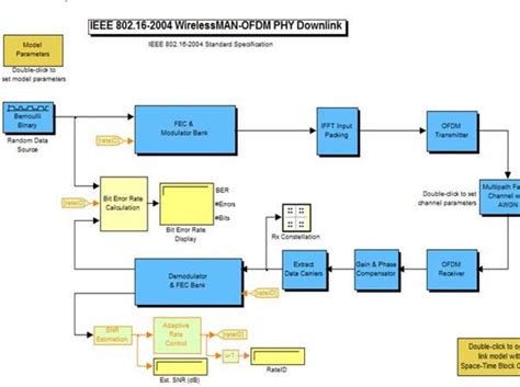 Figure 21 From Performance Analysis Of Qos Parameters For Wimax