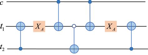 the optimal synthesis of a three qubit fredkin gate using cnots and